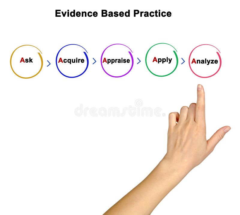 Evidence Based Practice stock photo. Image of hand, medical - 121518992
