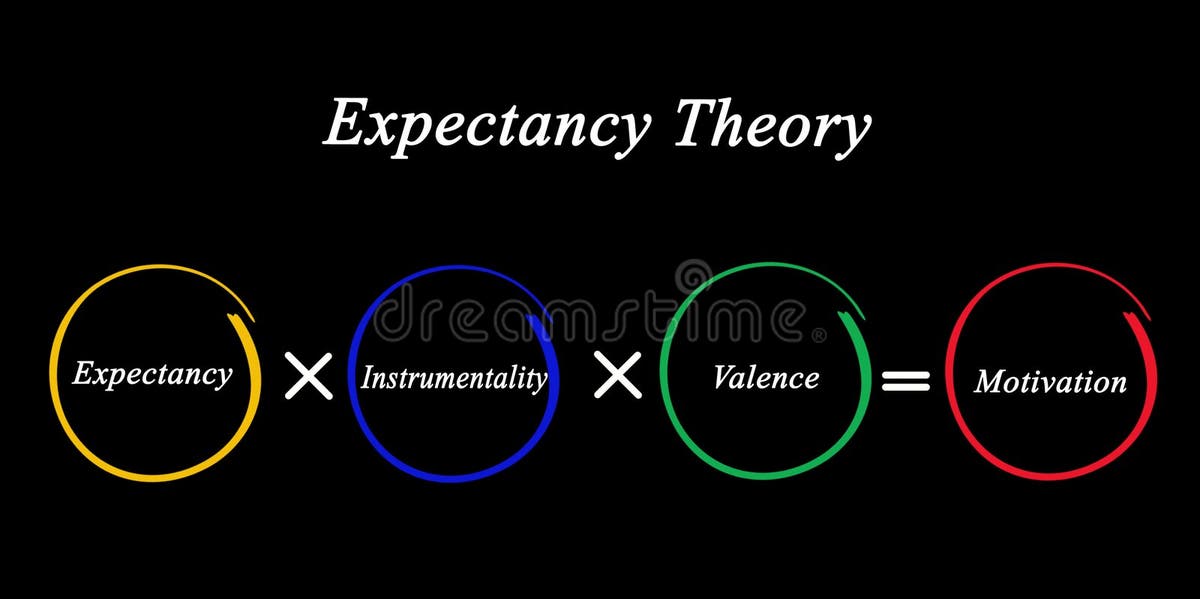 Expectancy Theory Stock Illustrations – 9 Expectancy Theory Stock ...