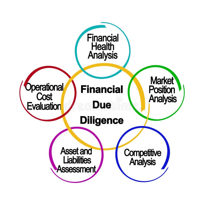 Financial Due Diligence stock photo. Image of liabilities - 319781590