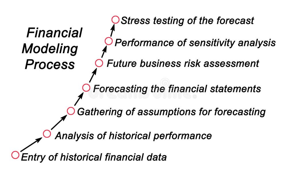Financial Modeling Process stock illustration. Illustration of ...