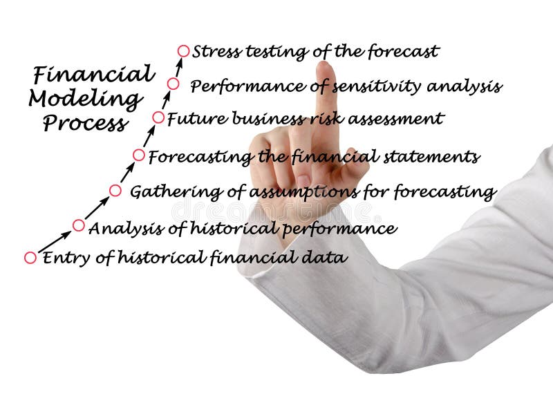 Financial Modeling Process stock image. Image of forecasting - 244185691
