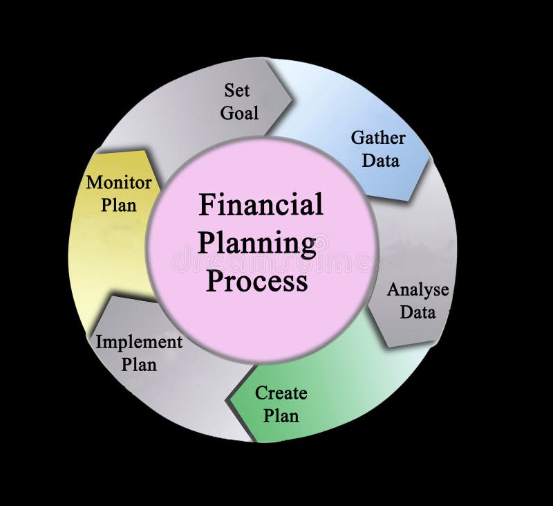 Financial planning process stock illustration. Illustration of ...