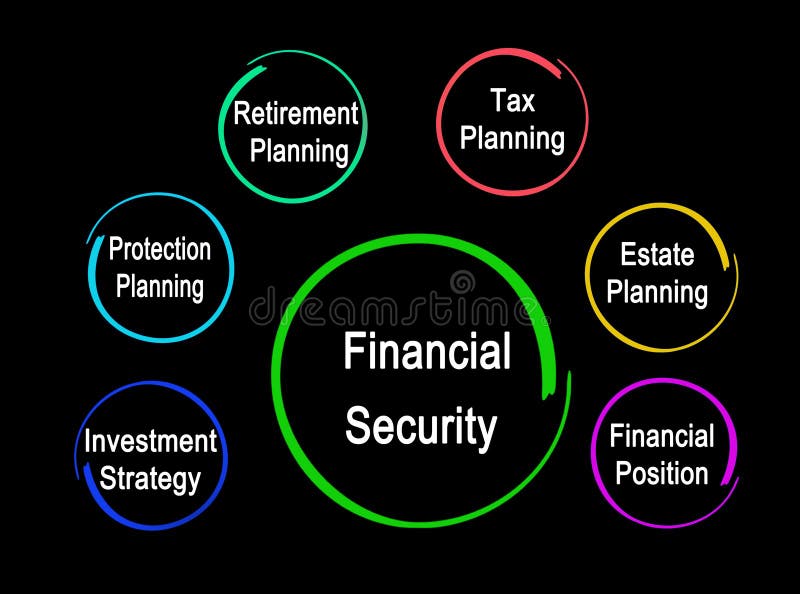 Components of Financial Security Stock Illustration - Illustration of ...