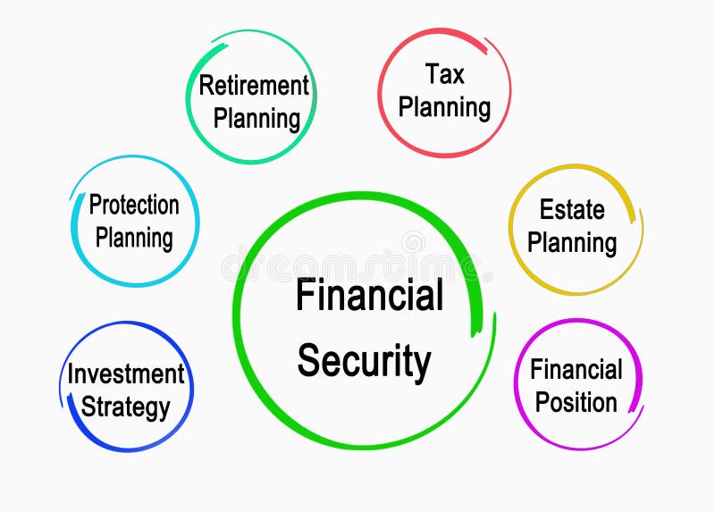 Financial Planning Process stock illustration. Illustration of ...