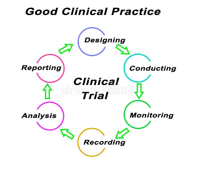 Good Clinical Practice Stock Illustrations – 60 Good Clinical Practice ...