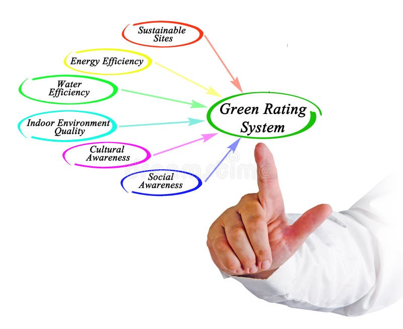 Green Rating System stock image. Image of consulting - 245462395