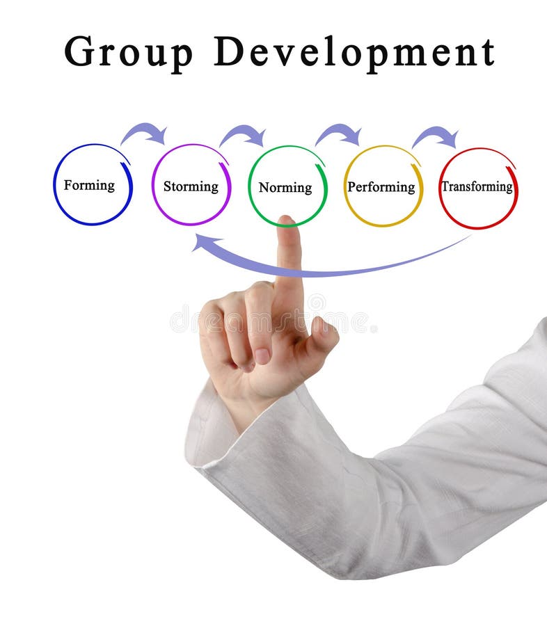 Group Development Process stock photo. Image of management - 194482678