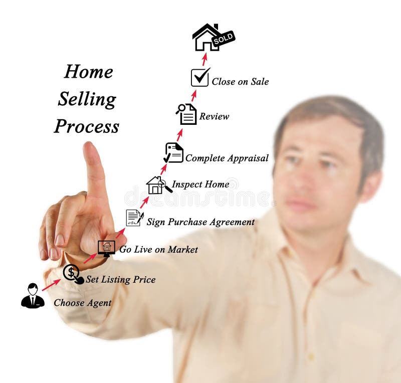 Home Selling Process stock photo. Image of process, agency - 85673844