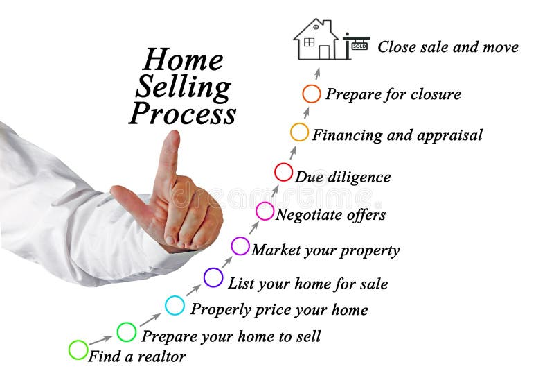 Home Selling Process stock photo. Image of prepare, concept - 244832962