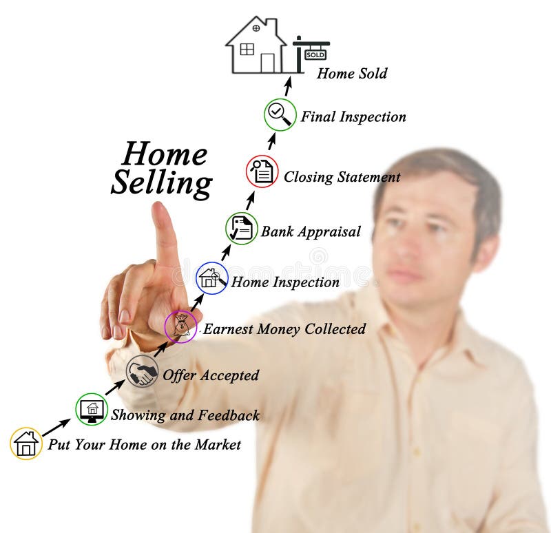 Home Selling Process stock photo. Image of expert, bank - 117561934