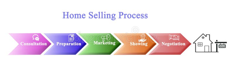 Home Selling Process stock illustration. Illustration of accepted ...