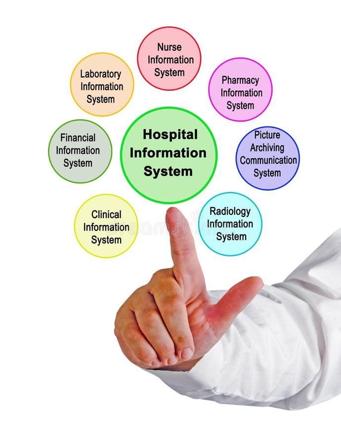 Components of Hospital Information System Stock Image - Image of ...