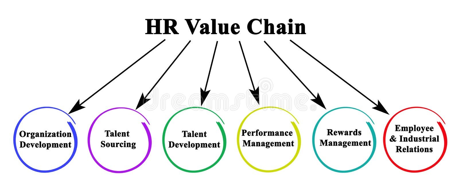 Value Chain stock illustration. Illustration of main - 94353473