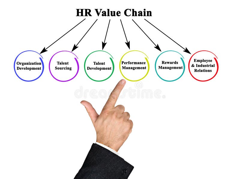 HR Value Chain stock image. Image of performance, relations - 222762553