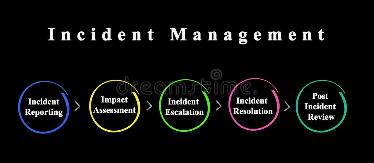 Incident Reporting Stock Illustrations – 85 Incident Reporting Stock ...