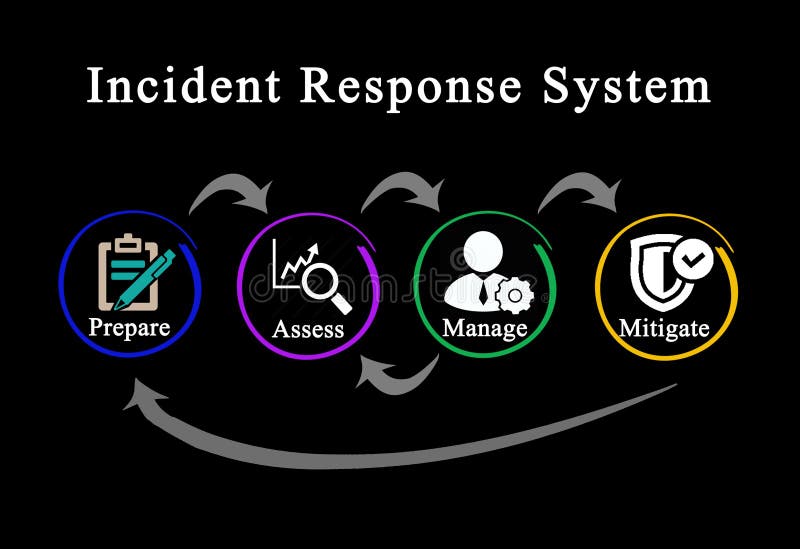 Incident Report Stock Illustrations – 239 Incident Report Stock ...