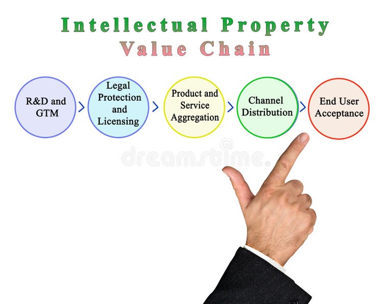 Intellectual Property Value Chain Stock Photo - Image of manager ...
