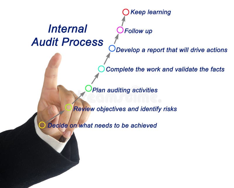 Internal Audit Process stock image. Image of activities - 254931307