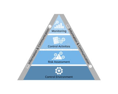 Control Framework Stock Illustrations – 4,249 Control Framework Stock ...