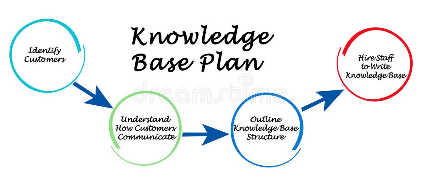 Base Components Stock Illustrations – 336 Base Components Stock ...