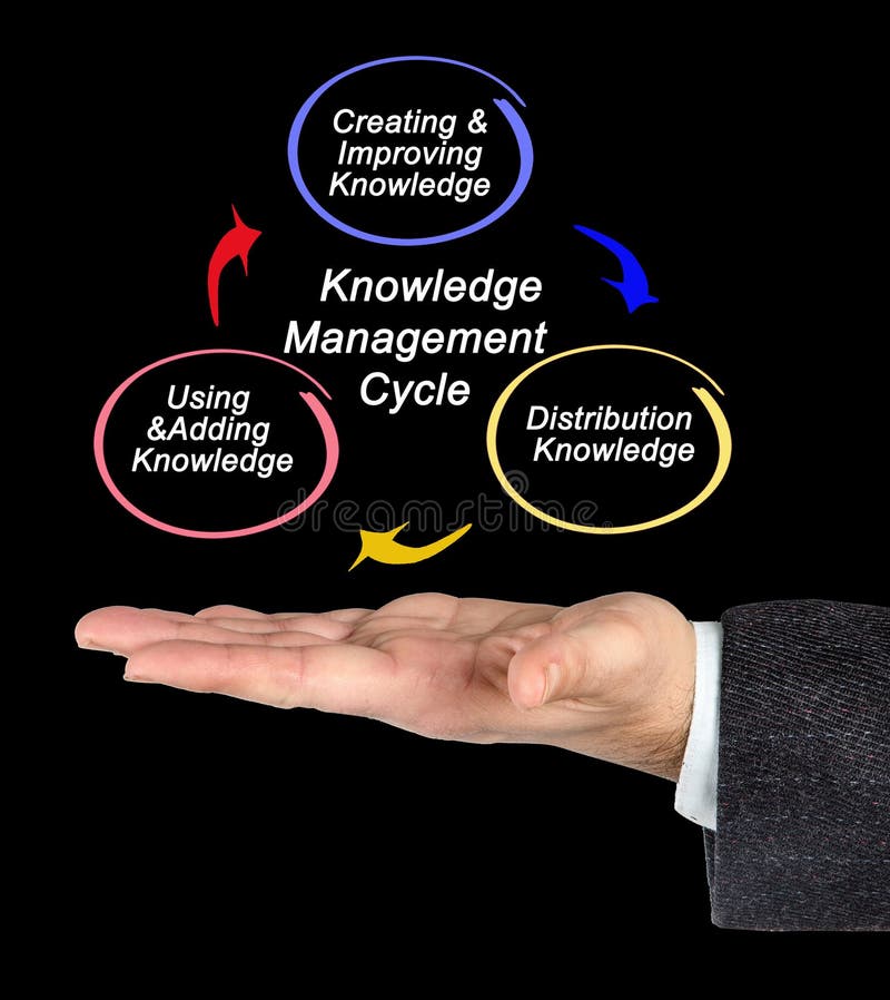 Knowledge Management Cycle stock image. Image of male - 310519143 Knowledge Management Cycle stock image. Image of male - 310519143