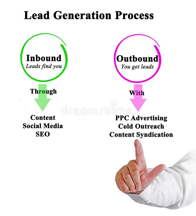 Lead generation stock image. Image of email, business - 85609157