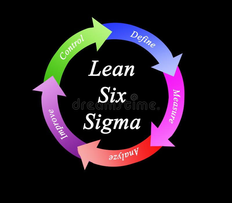 Lean Sigma Stock Illustrations – 584 Lean Sigma Stock Illustrations ...
