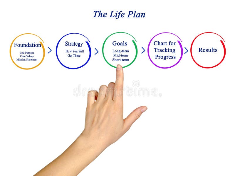Components of Life Plan stock image. Image of 1258, step - 135489957