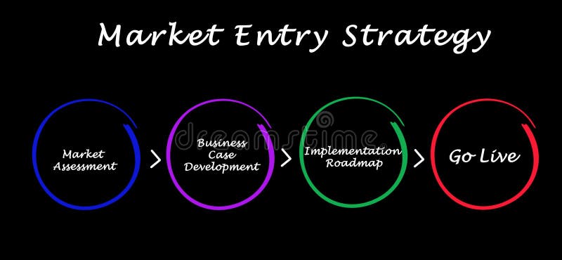 Market Entry Strategy stock photo. Image of concept - 117563490