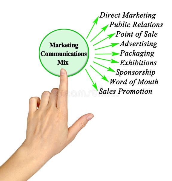 Marketing Communications Mix Stock Image - Image of point, relations ...