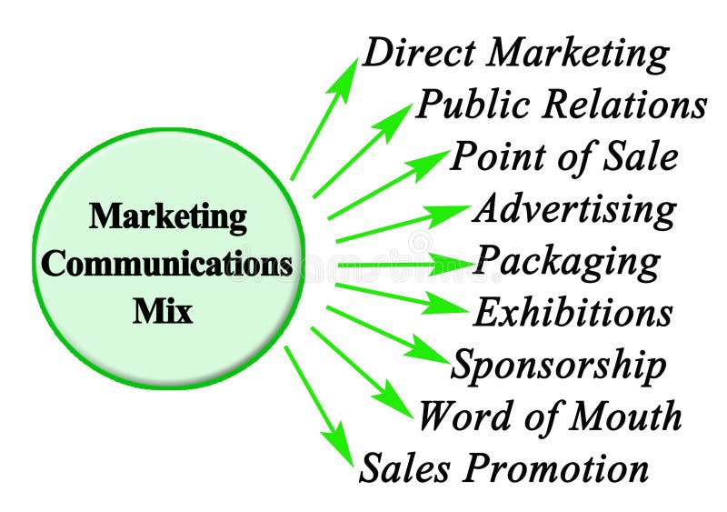 Marketing Communications Stock Illustrations – 13,054 Marketing ...