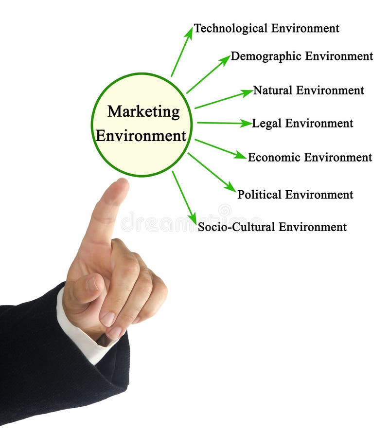 Components of Marketing Environment Stock Photo - Image of legal ...