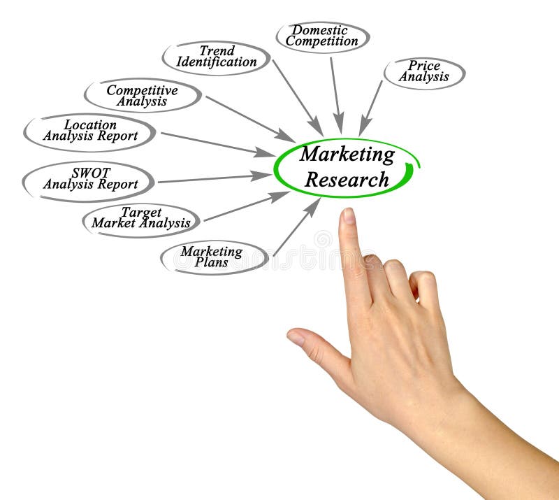 Components of Marketing Plan Stock Illustration - Illustration of ...