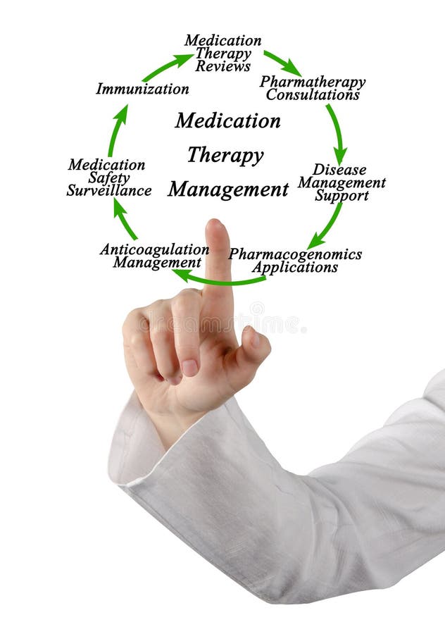 Medication Therapy Management Stock Image - Image of manager ...