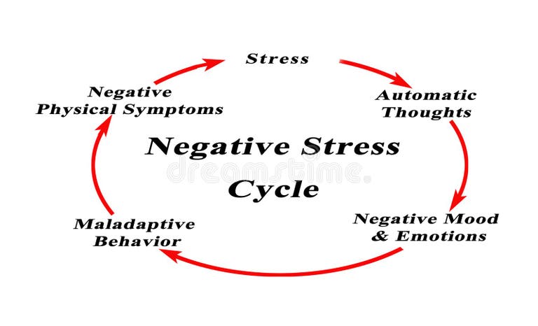 Negative Cycle Stock Illustrations – 1,865 Negative Cycle Stock ...