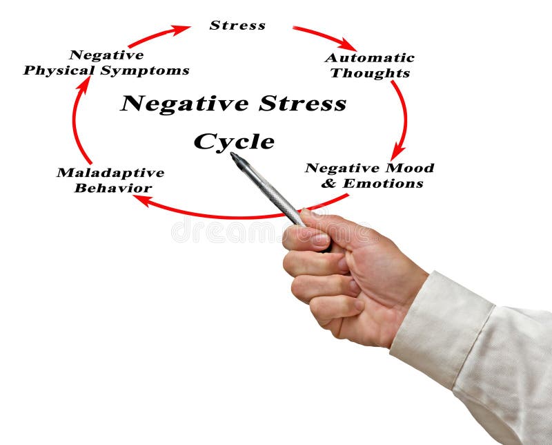 Maladaptive Stock Photos - Free & Royalty-Free Stock Photos from Dreamstime