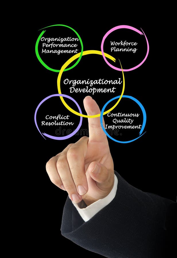 Components of Organizational Development Stock Photo - Image of ... Components of Organizational Development Stock Photo - Image of ...