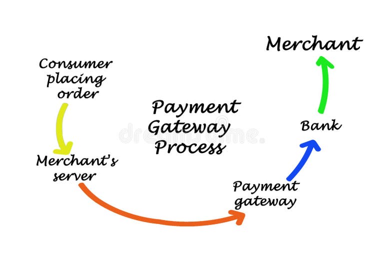 Gateway Process Stock Illustrations – 778 Gateway Process Stock ...