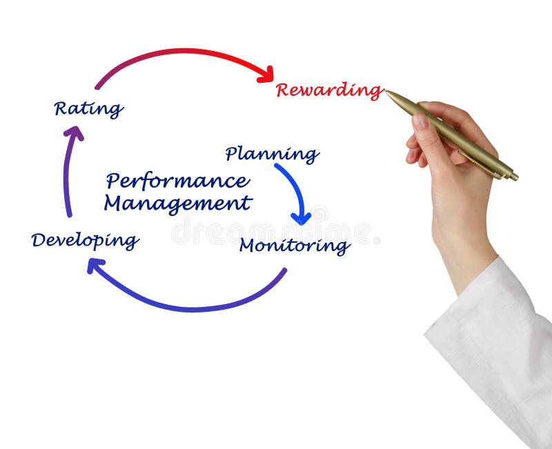 Components of Performance Management Stock Photo - Image of evaluation ... Components of Performance Management Stock Photo - Image of evaluation ...