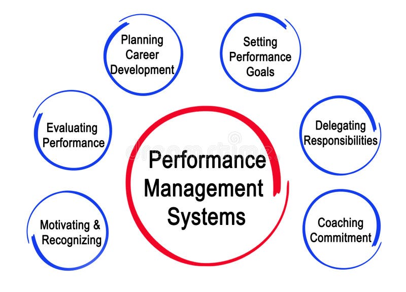 Performance Management Systems Stock Illustration - Illustration of ... Performance Management Systems Stock Illustration - Illustration of ...