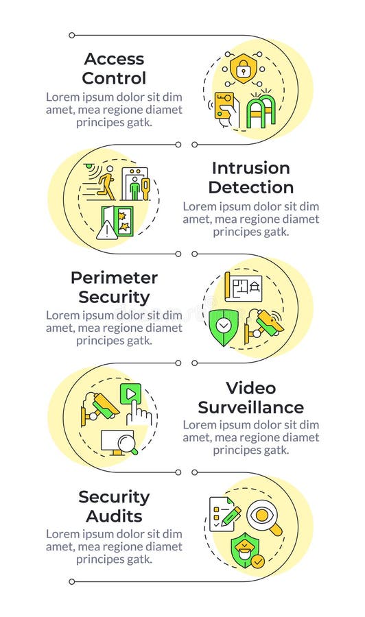 Components of Physical Security Systems Infographic Vertical Sequence ...