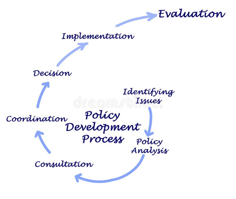 Policy Development Process stock illustration. Illustration of policy ...