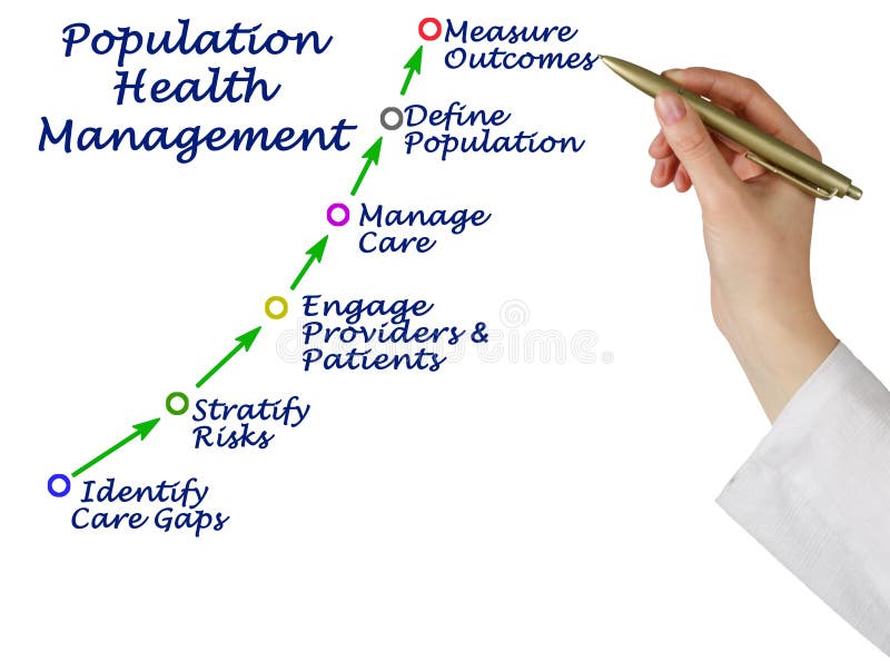 Population Health Management Stock Photo - Image of manager, health ...