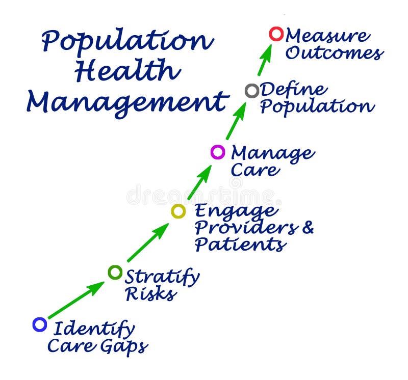 Population Health Management Stock Photo - Image of concept, patients ...