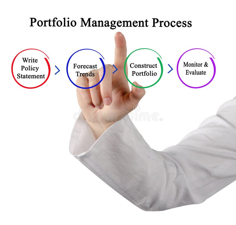 Portfolio Management Process Stock Photo - Image of finance, woman ...