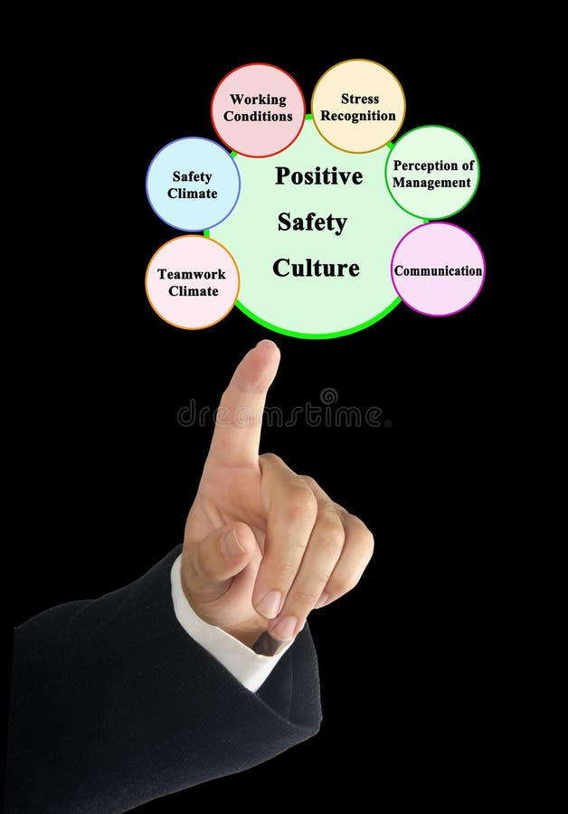Positive Safety Culture stock image. Image of positive - 207730483