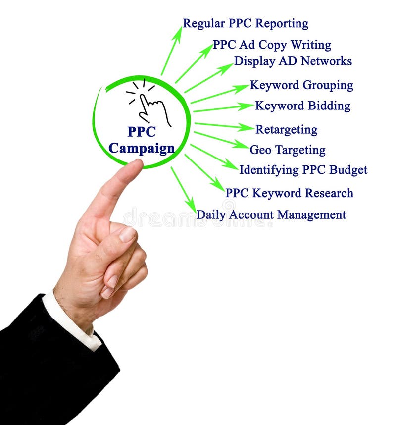 297 Ppc Campaign Management Stock Photos - Free & Royalty-Free Stock ...