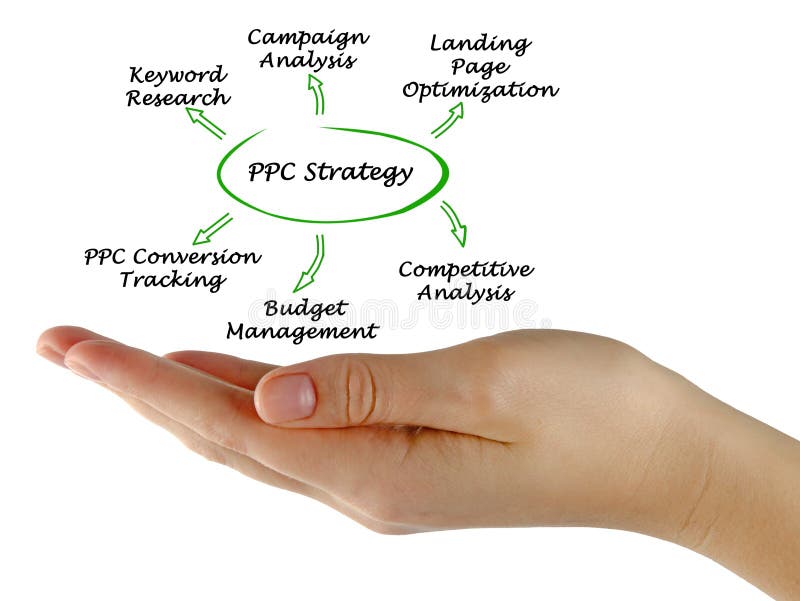 Components of PPC Strategy stock photo. Image of landing - 121518080