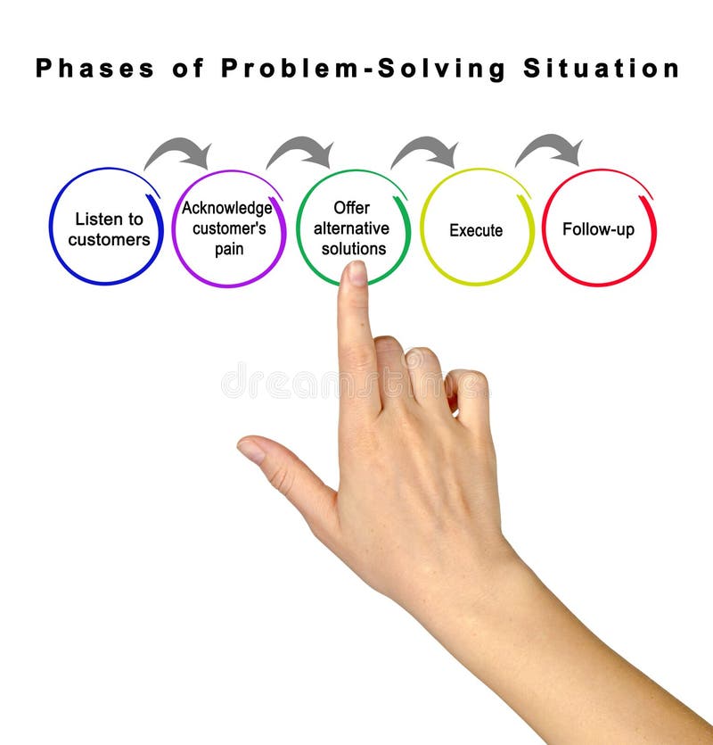 Followup Stock Illustrations – 723 Followup Stock Illustrations ...