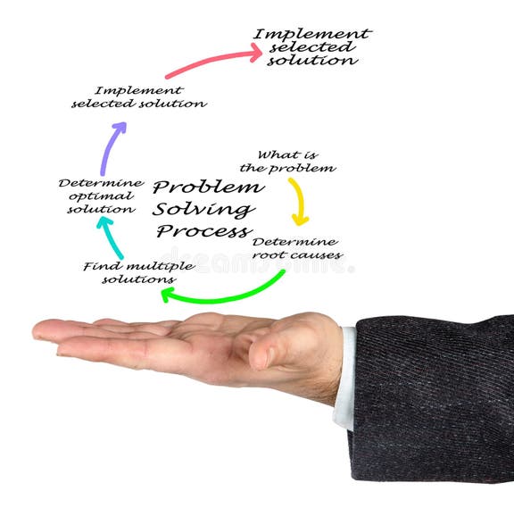 Problem Solving Process stock photo. Image of multiple - 260895628